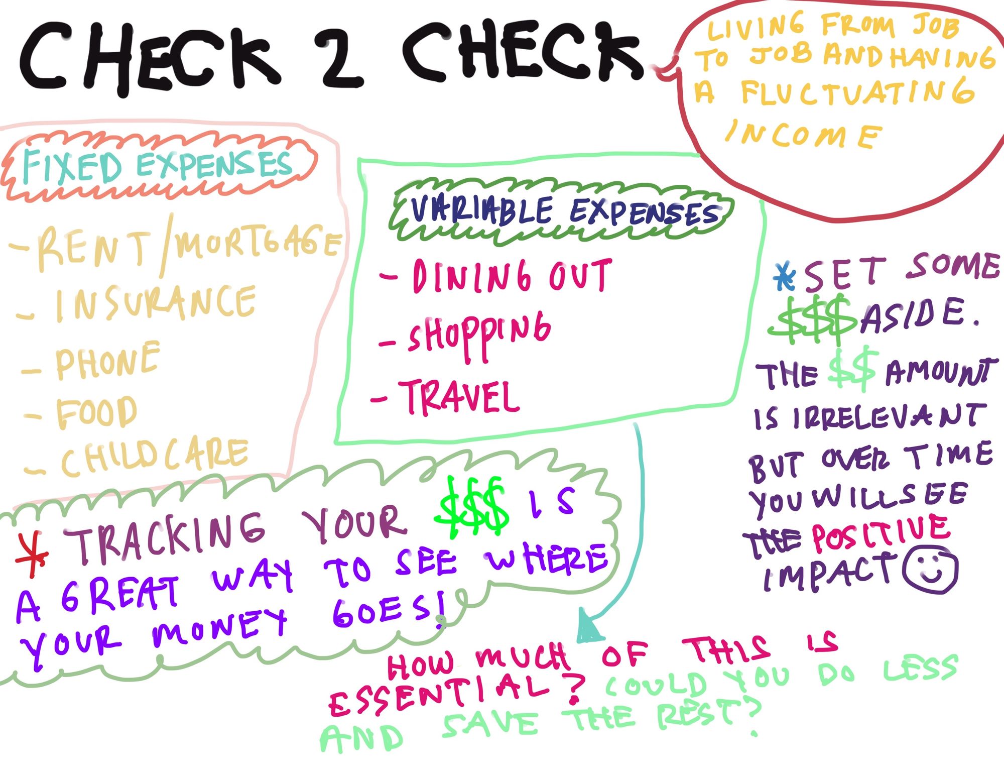 Create: How do I save when living paycheck to paycheck?