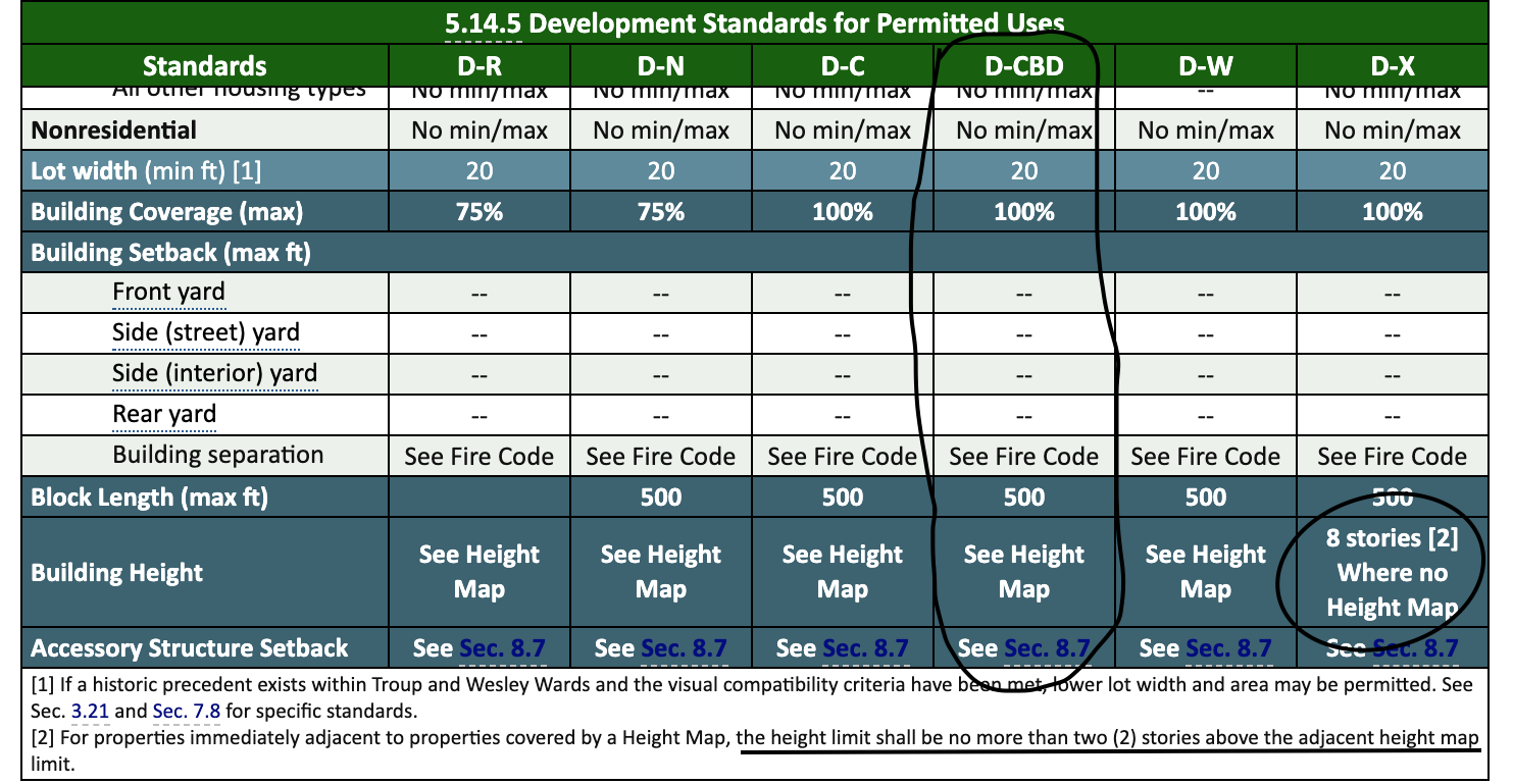 How did the 17-story SCAD dorm get approved? A ‘scrivener’s error’ and ...